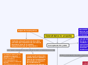 Generalidades de proyectos - Concept Map